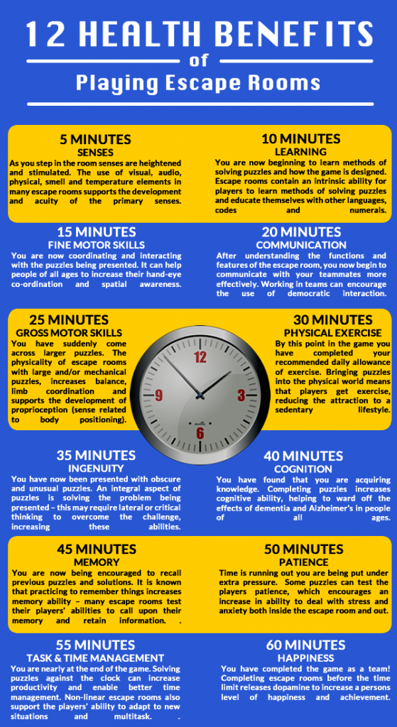Top 10 Health Benefits of Escape Rooms | Other World Escapes
